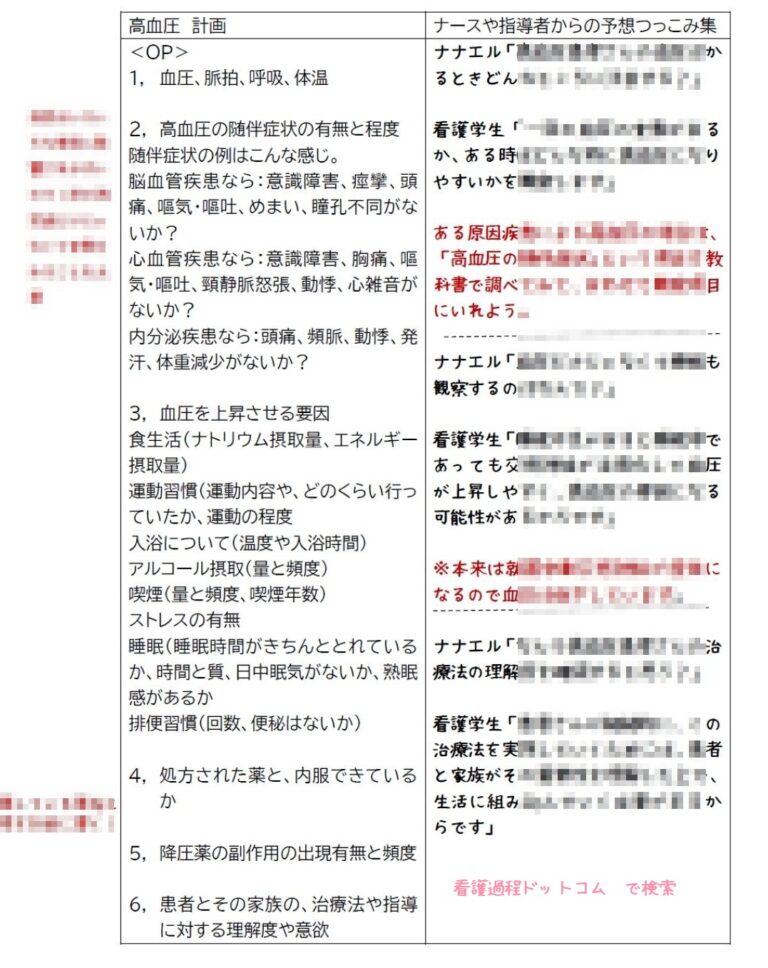 【例文あり】高血圧の看護計画(op,tp,ep)、看護過程の書き方の見本 | ページ 2 | 看護過程ドットコム